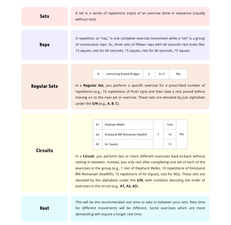 Understanding Reps and Sets: Your Essential Guide on How to Read Worko